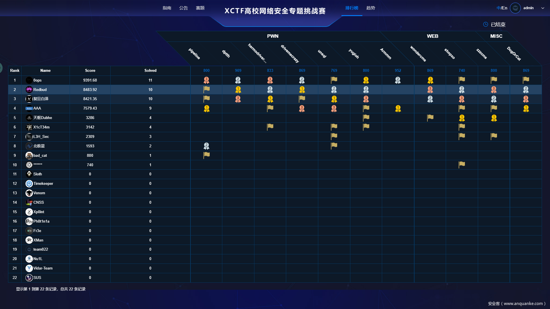 XCTF高校网络安全专题挑战赛 | 总决赛圆满落幕！-安全KER - 安全资讯平台