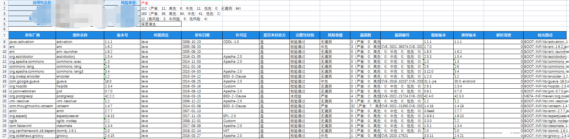 SCA技术进阶系列（一）：SBOM应用实践初探-安全KER - 安全资讯平台