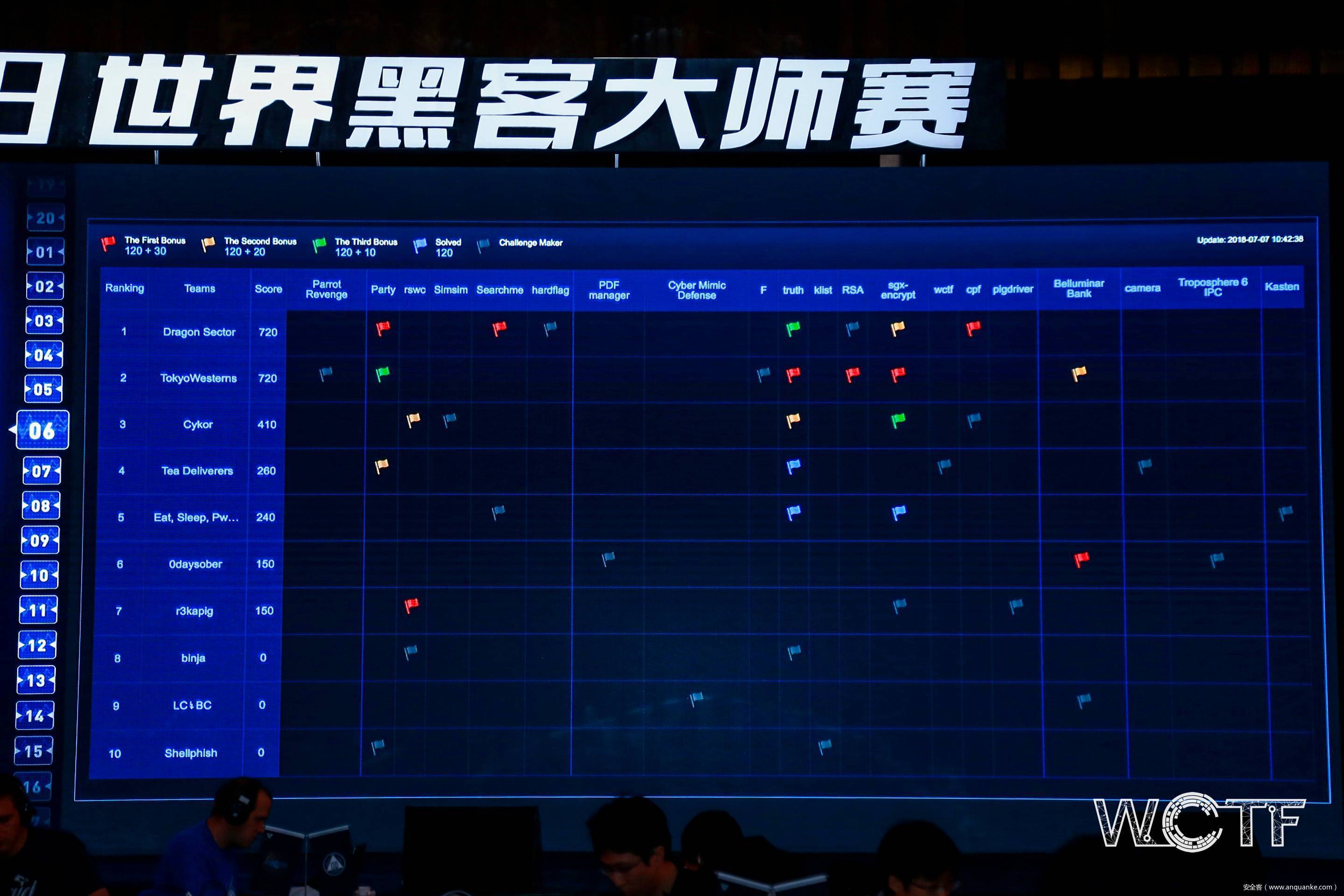 2018WCTF世界黑客大师赛-安全KER - 安全资讯平台