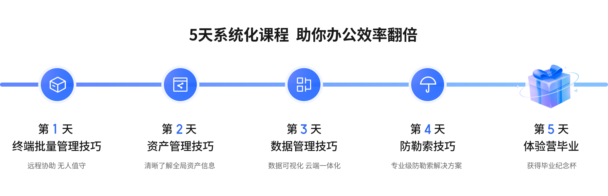 360安全云_提供一站式终端安全与管理SaaS服务