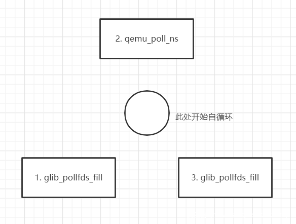 QEMU study-安全KER - 安全资讯平台